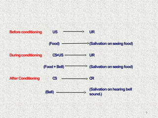 Classical conditional theory dr. babita | PPTX