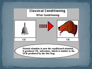 Classical conditioning | PPTX