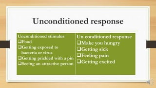 Classical Conditioning theory by Pavlov | PPTX
