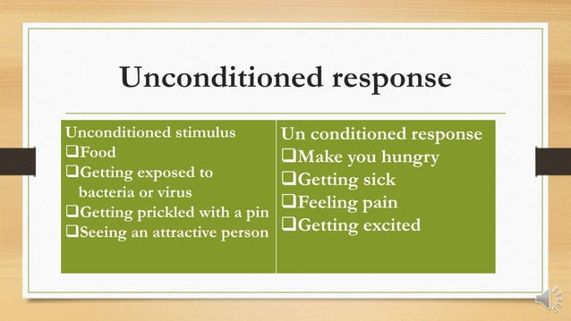 Classical Conditioning theory by Pavlov | PPTX | Dogs | Pets