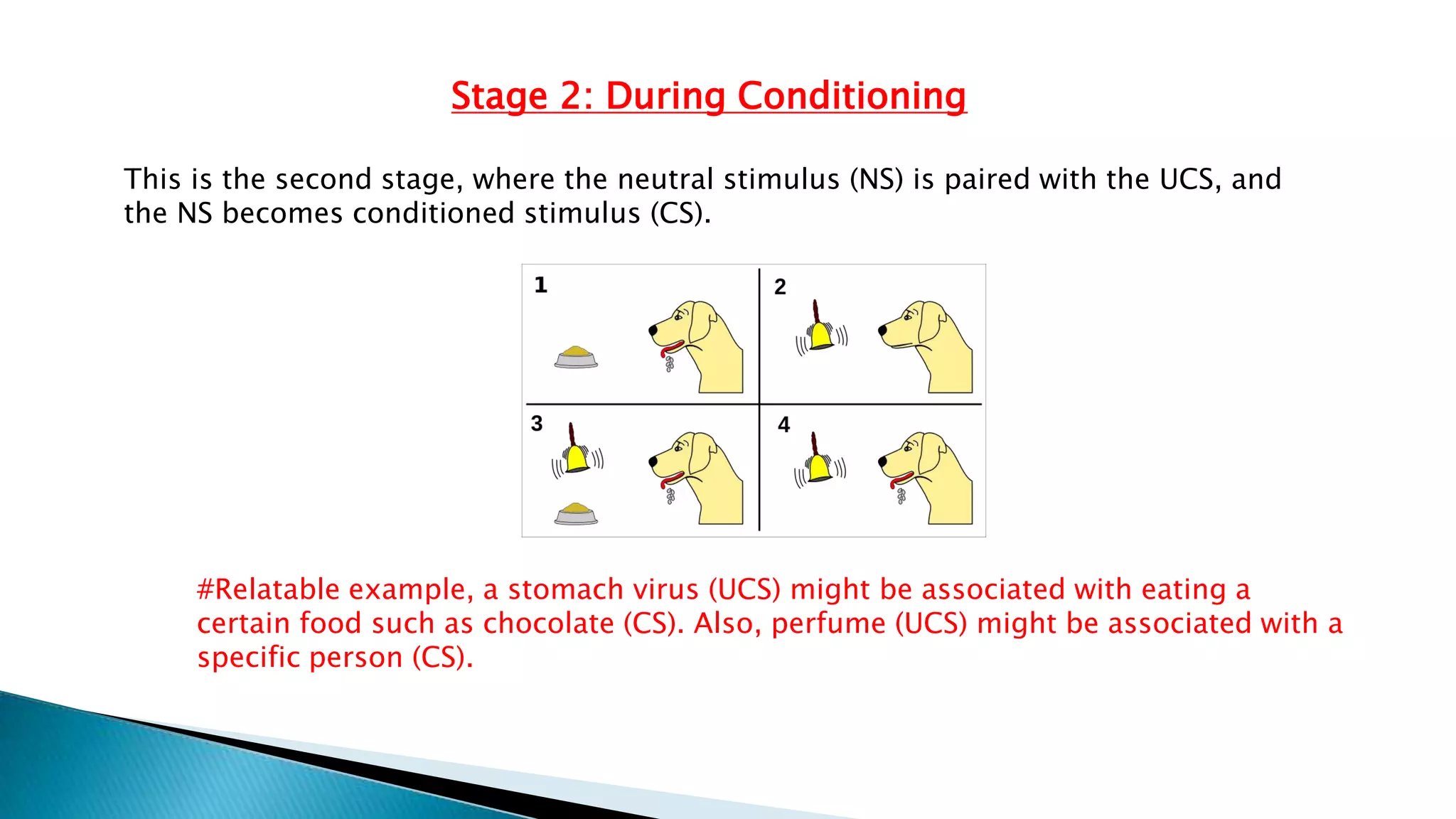 Classical conditioning | PPTX