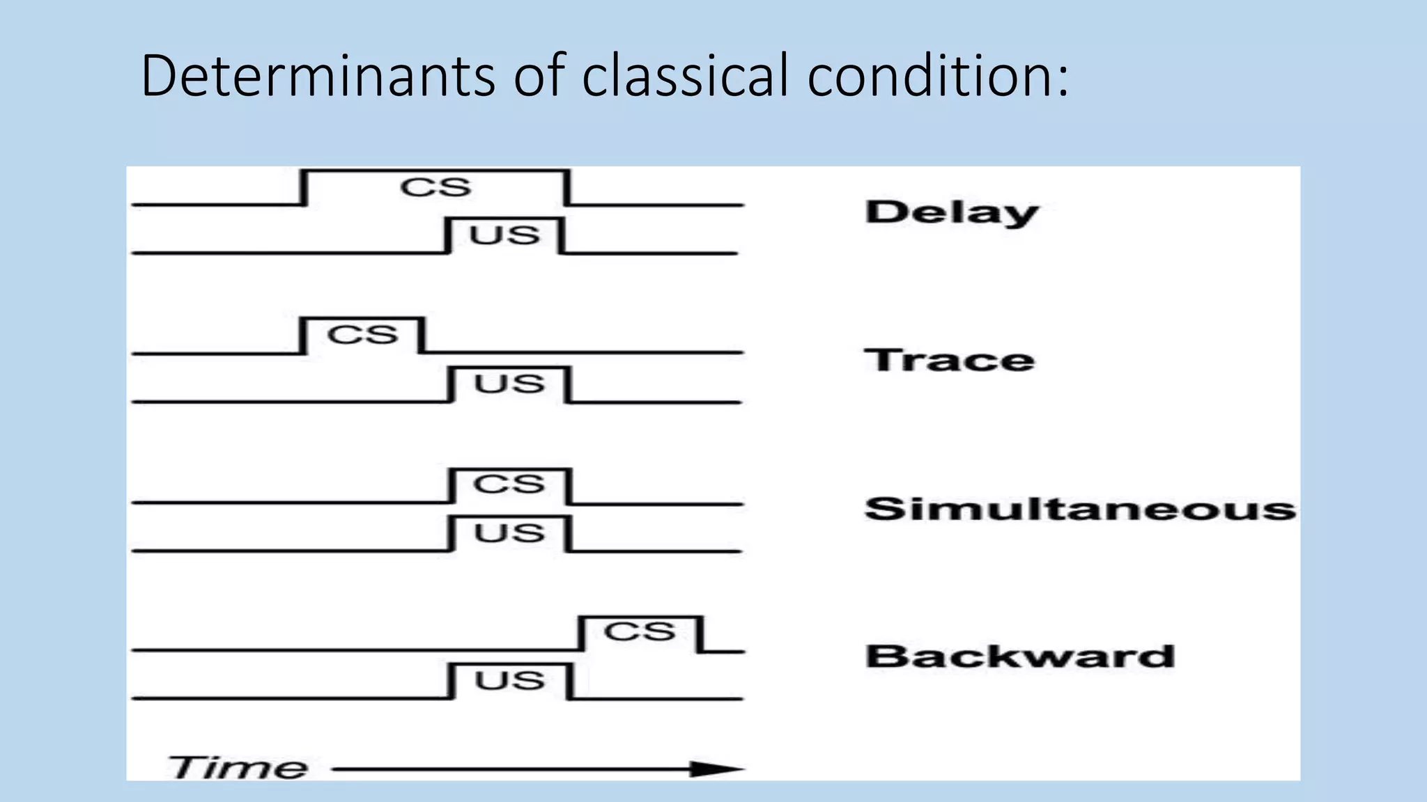 Classical Conditioning ppt | PPT