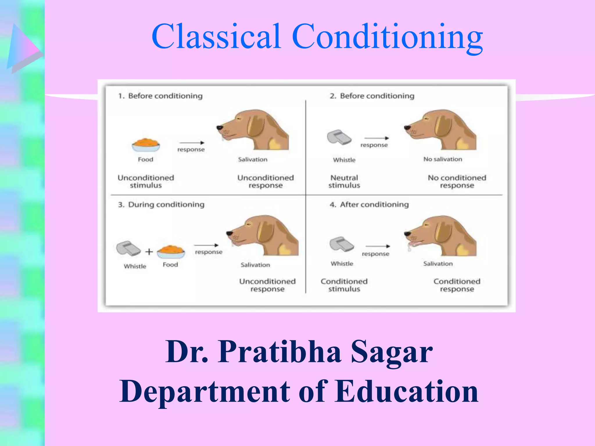 Classical Conditioning.pdf