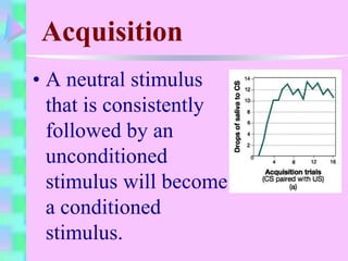 Classical Conditioning.pdf