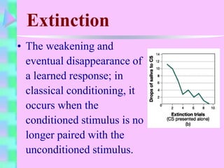 Classical Conditioning.pdf