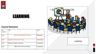 CLASSICAL CONDITIONING.pptx