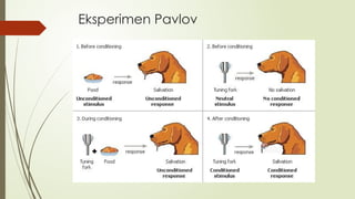 Classical Conditioning Theory by Ivan Pavlov | PPTX
