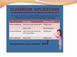 Classical Conditioning | PPTX