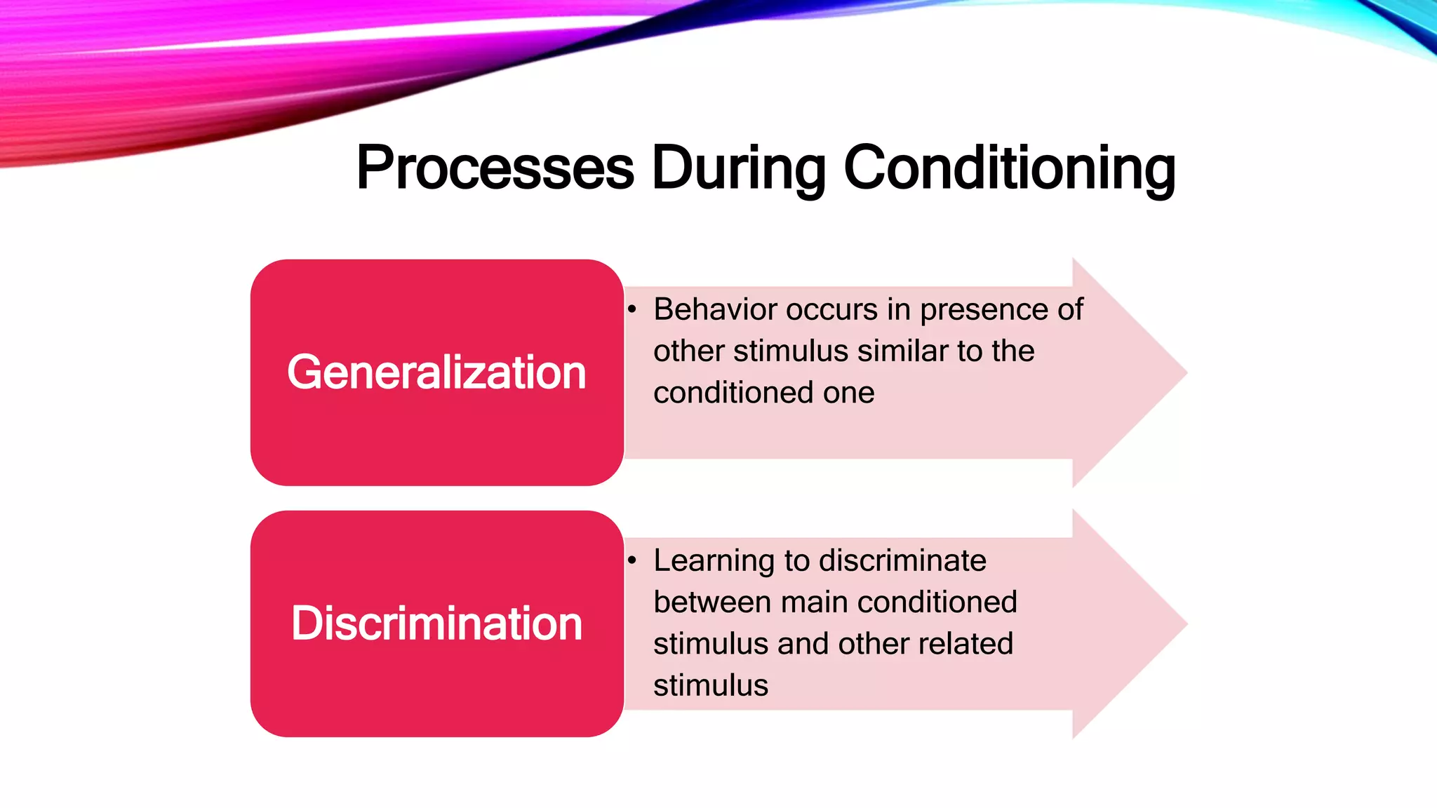 Classical Conditioning Theory of Learning | PPTX