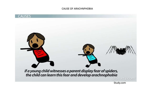 Classical conditioning little Albert's experiment | PPTX