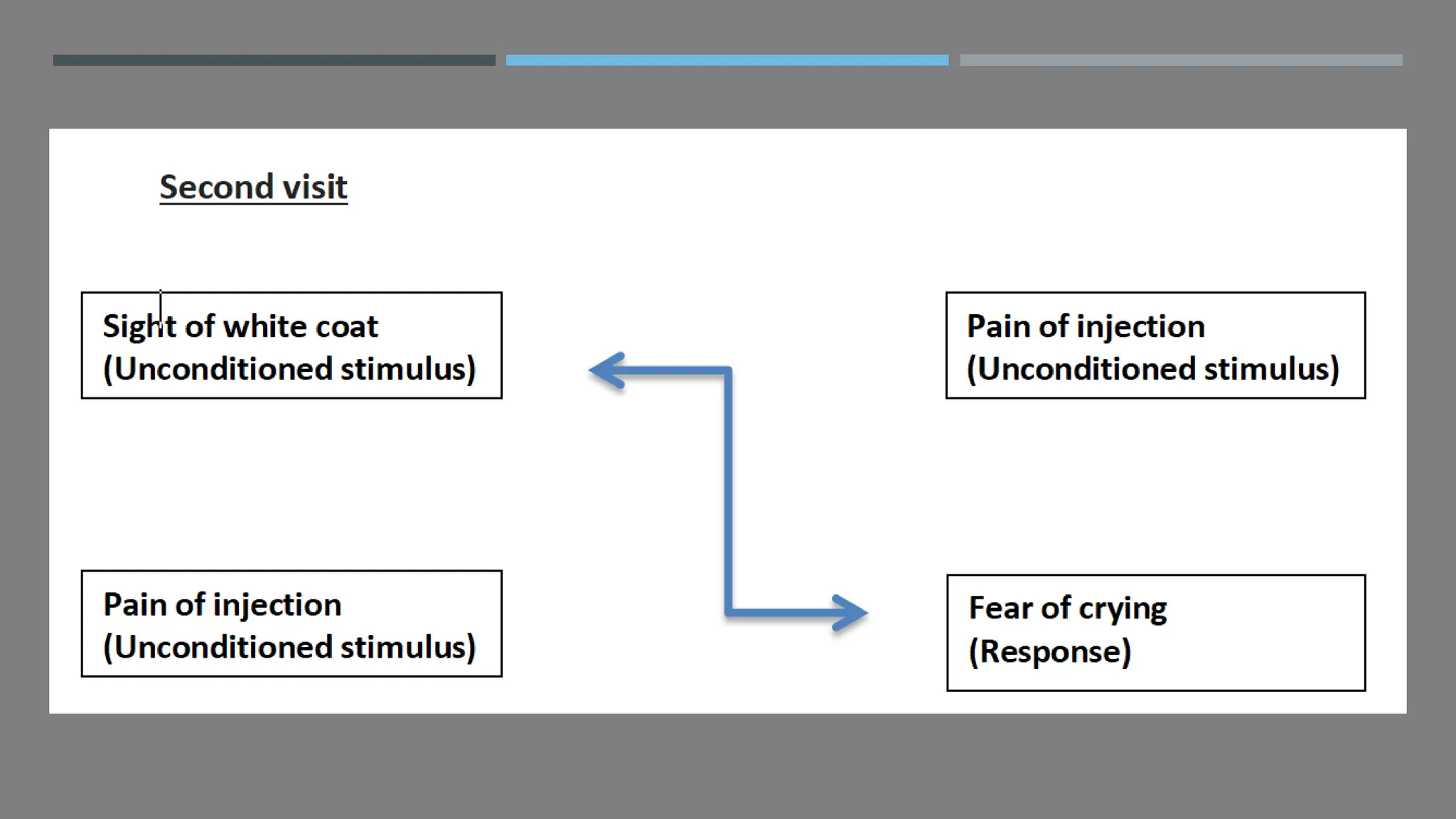 Classical conditioning theory | PPTX
