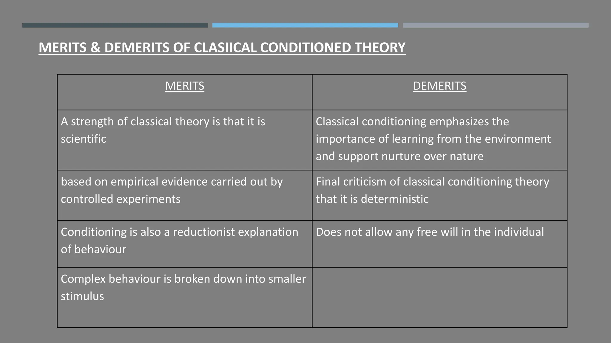 Classical conditioning theory | PPTX