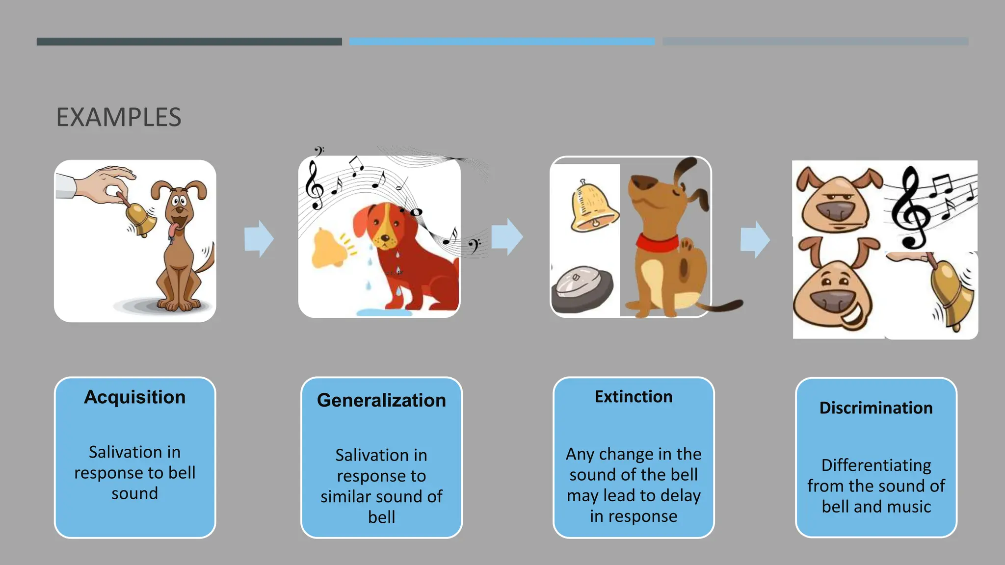 Classical conditioning theory | PPTX