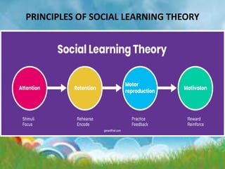 Classical conditioning theory and social learning theory | PPTX