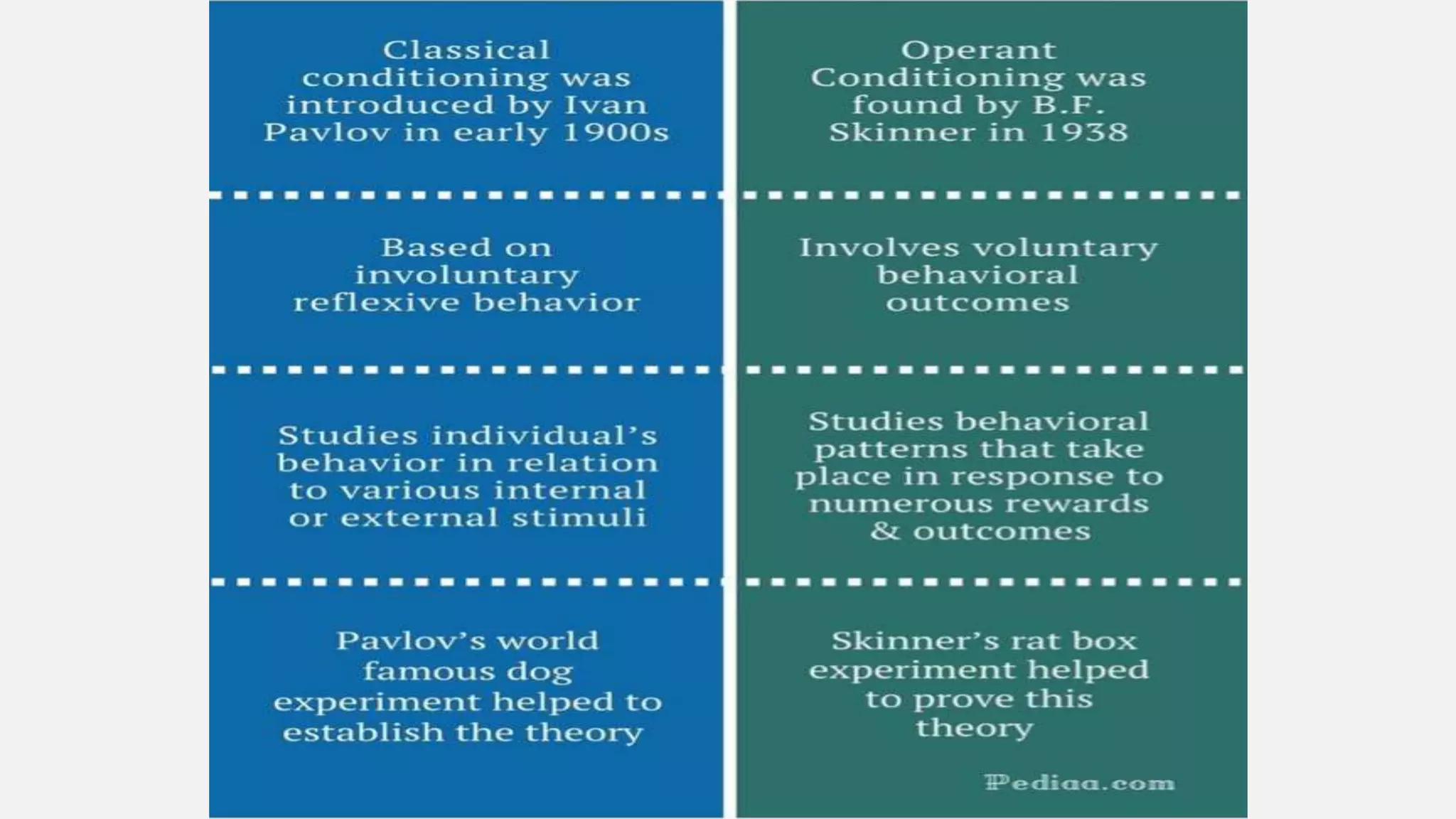 Classical conditioning vs operant conditioning (2) | PPTX