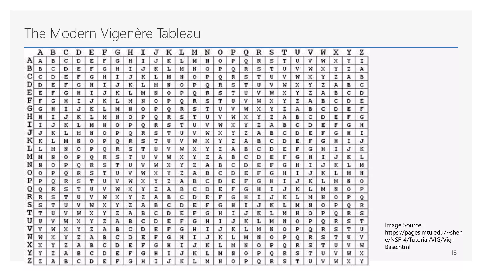 Classical cryptographic techniques, Feistel cipher structure | PPTX