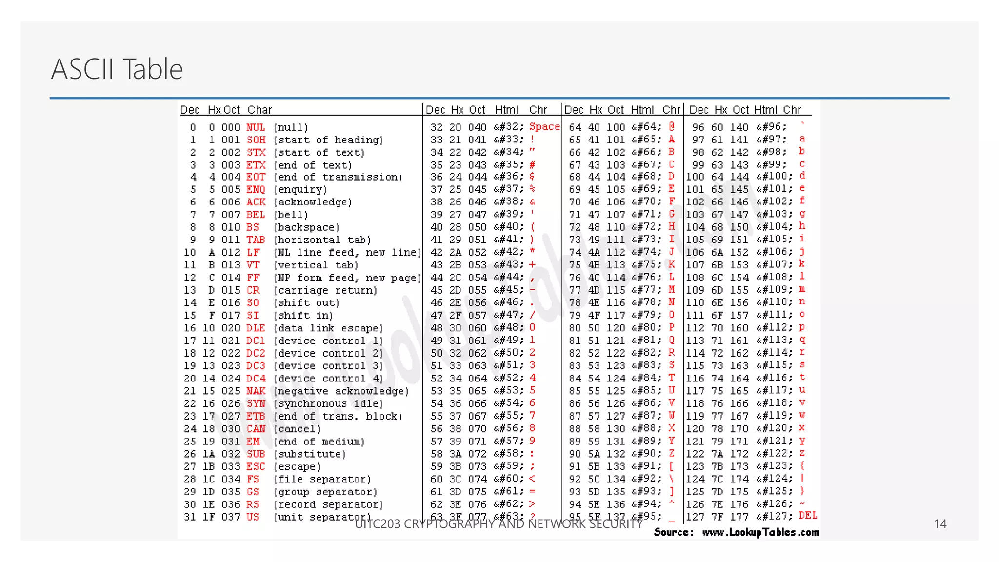 Classical cryptographic techniques, Feistel cipher structure | PPTX