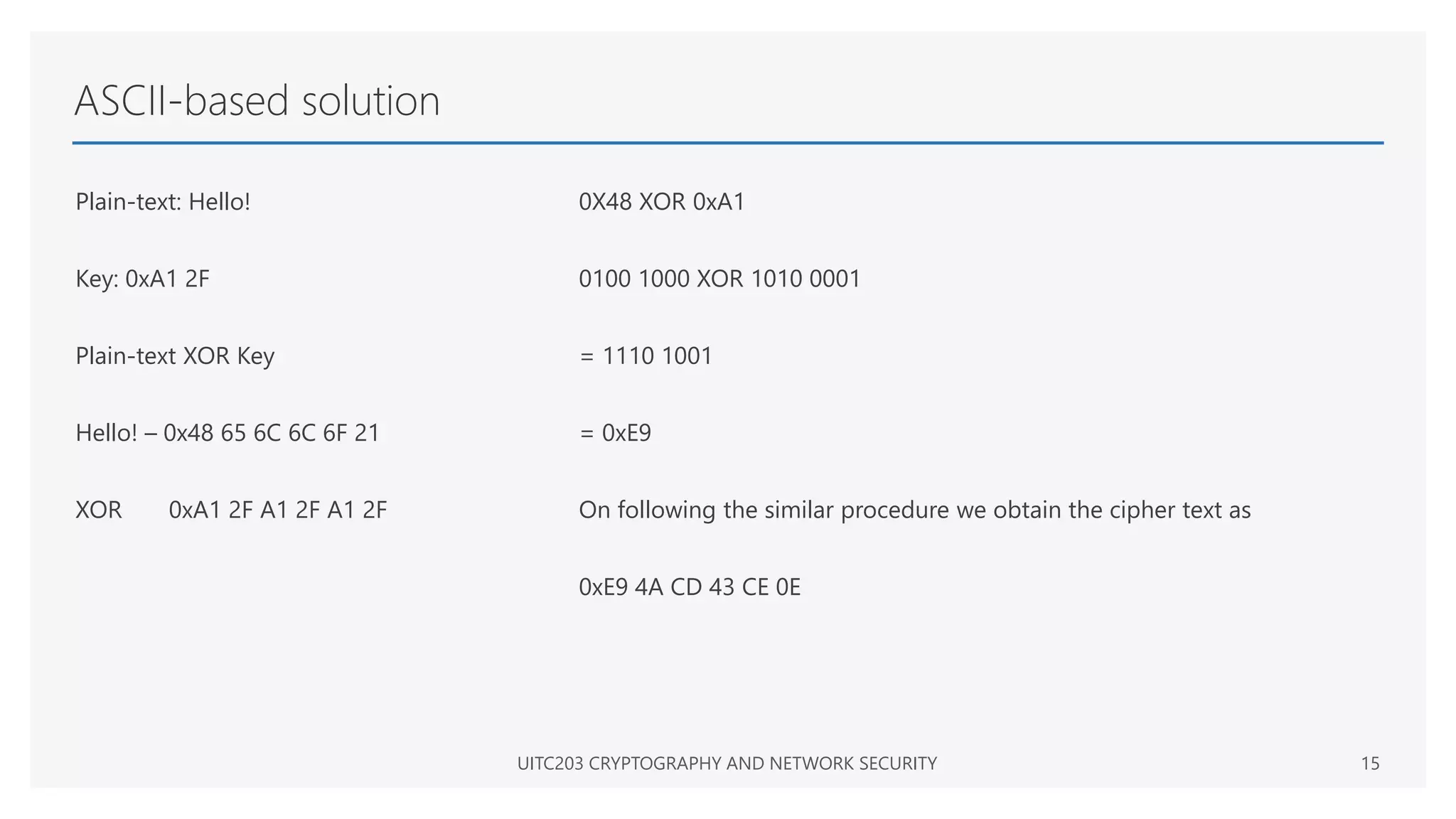 Classical cryptographic techniques, Feistel cipher structure | PPTX