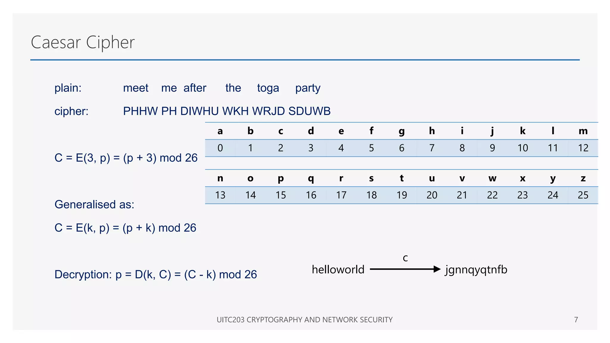 Classical cryptographic techniques, Feistel cipher structure | PPTX