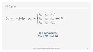 Classical cryptographic techniques, Feistel cipher structure | PPTX