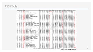 Classical cryptographic techniques, Feistel cipher structure | PPTX