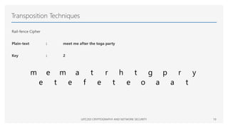 Classical cryptographic techniques, Feistel cipher structure | PPTX