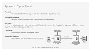 Classical cryptographic techniques, Feistel cipher structure | PPTX