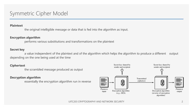Classical cryptographic techniques, Feistel cipher structure | PPTX