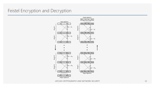 Classical cryptographic techniques, Feistel cipher structure | PPTX