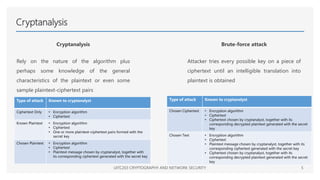 Classical cryptographic techniques, Feistel cipher structure | PPTX