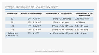 Classical cryptographic techniques, Feistel cipher structure | PPTX