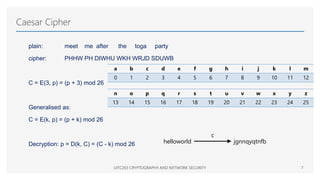 Classical cryptographic techniques, Feistel cipher structure | PPTX