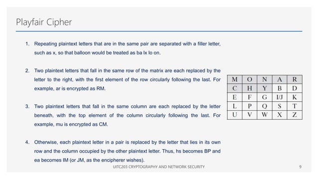 Classical Cryptographic Techniques Feistel Cipher Structure Pptx