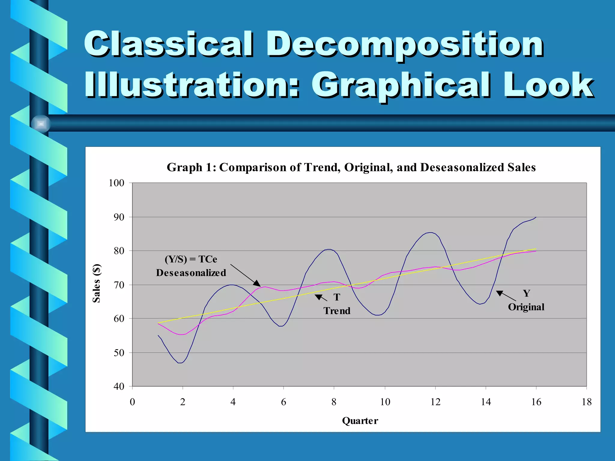 Classical decomposition | PPT