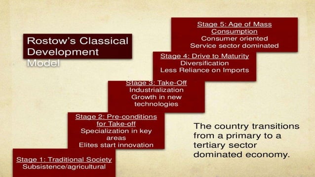 Classical development theory | PPTX | Economy | Business and Finance