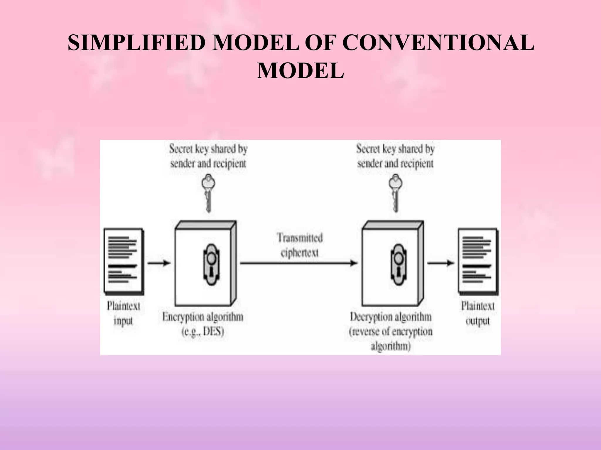Classical encryption techniques | PPTX