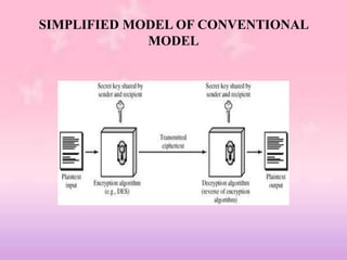 Classical encryption techniques | PPTX