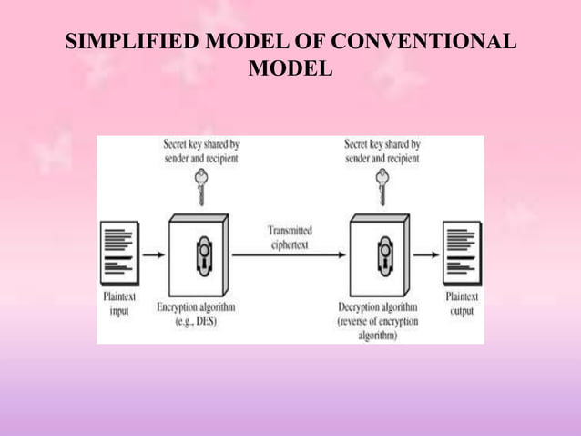 Classical encryption techniques | PPTX | Information and Network ...