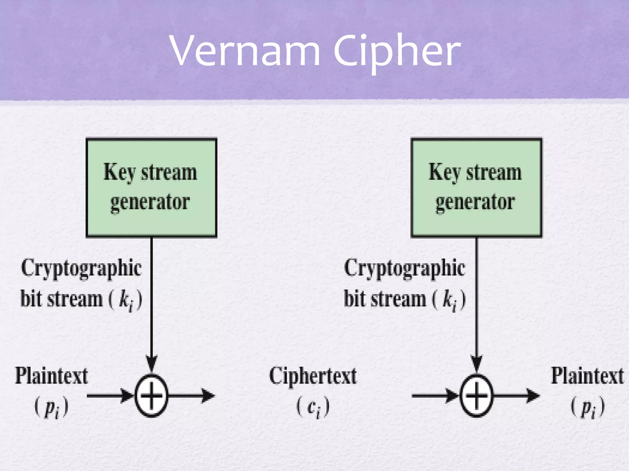 Classical encryption techniques | PDF