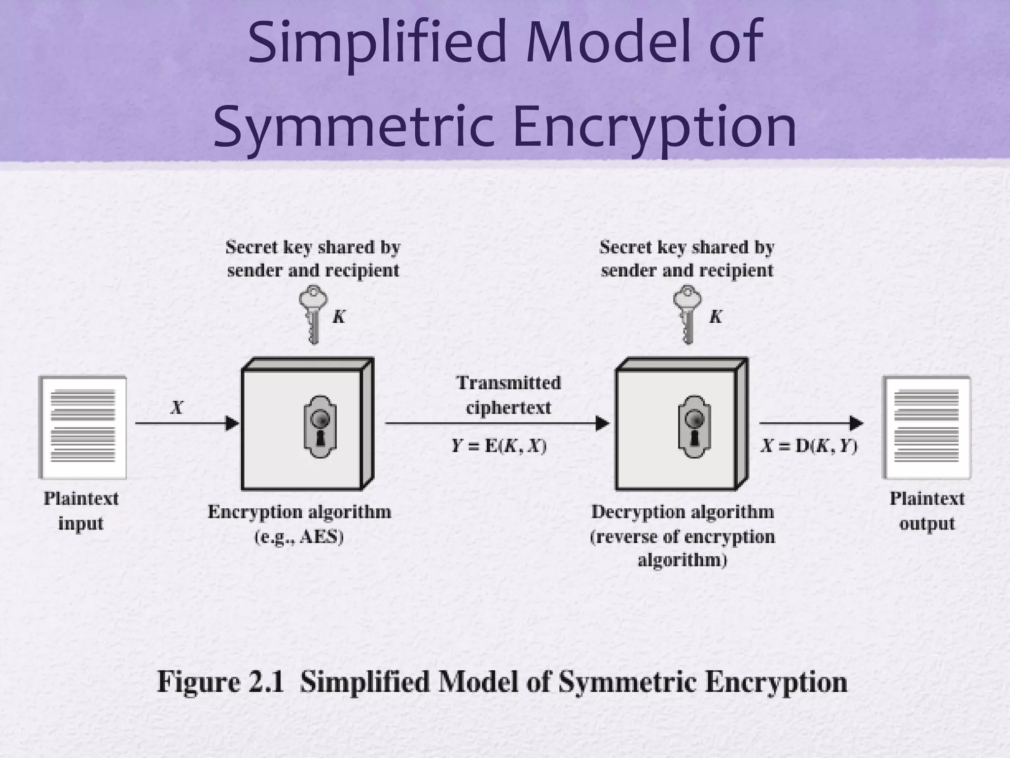 Classical Encryption Techniques Ppt 