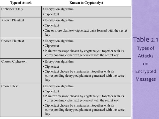 Classical encryption techniques | PDF | Programming Languages | Computing