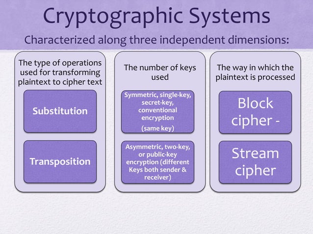 Classical encryption techniques | PDF | Programming Languages | Computing