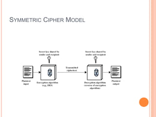 Classical encryption techniques | PPT