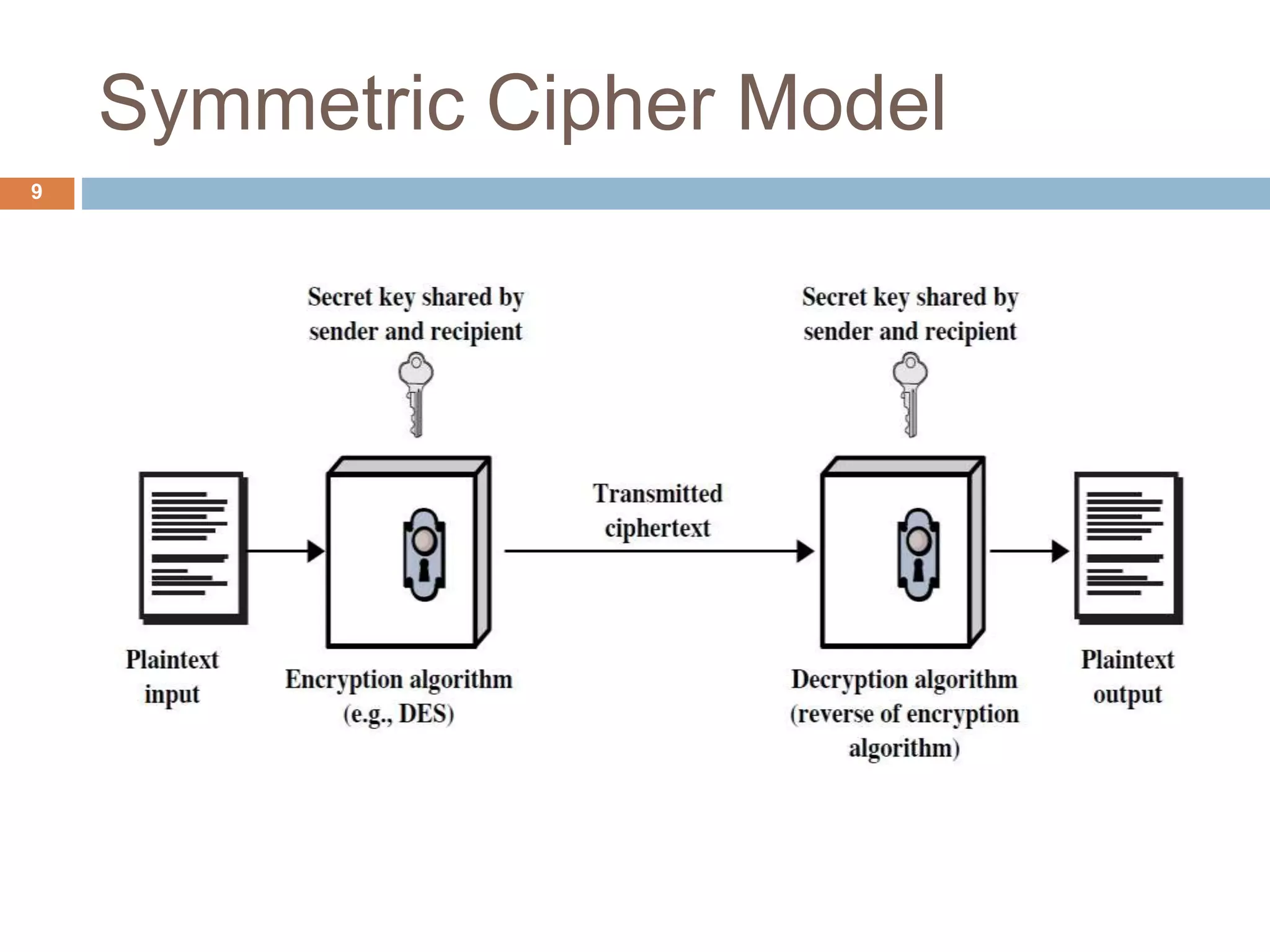 Classical encryption techniques | PPTX