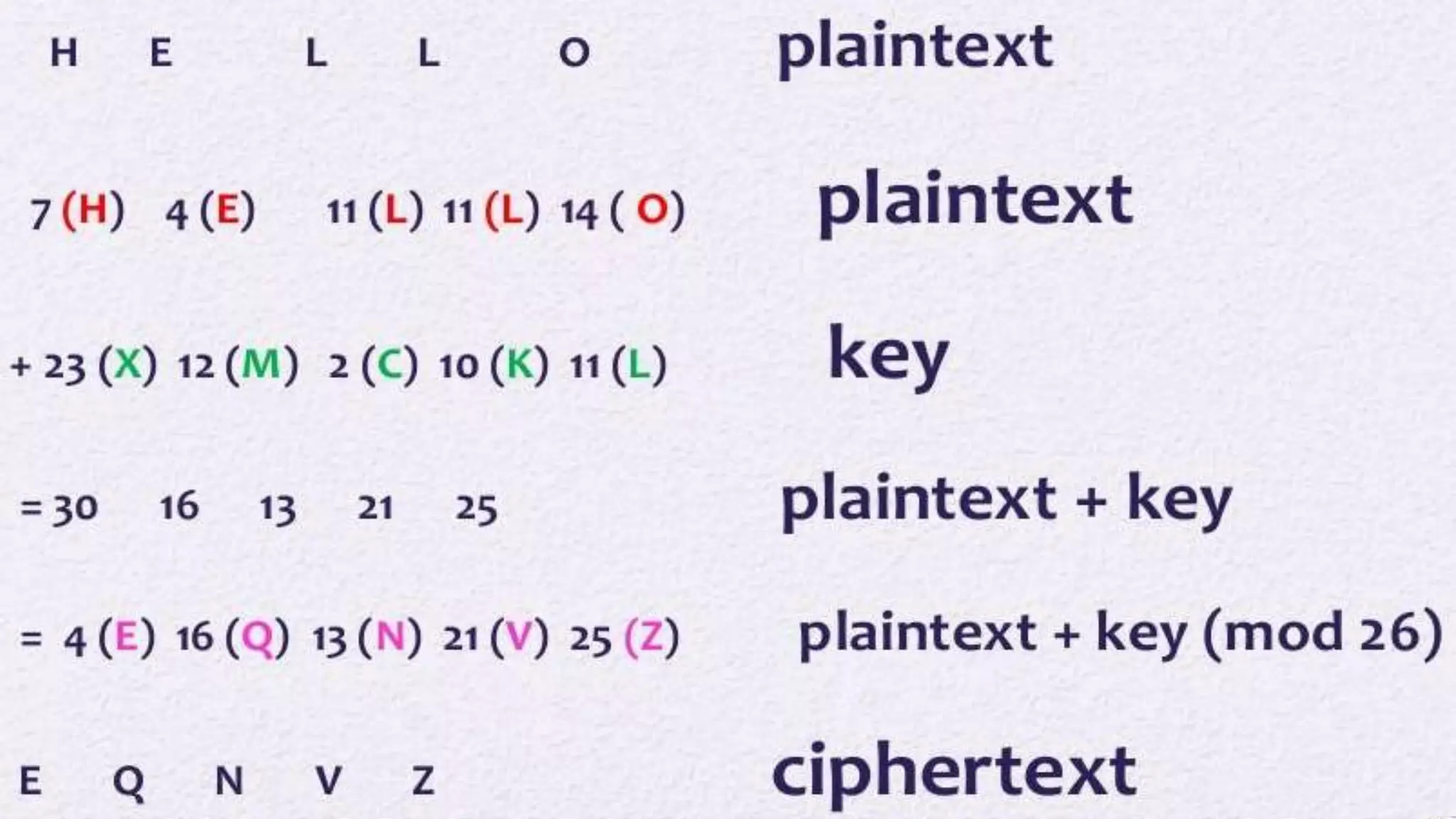 Classical Encryption Techniques | PPTX