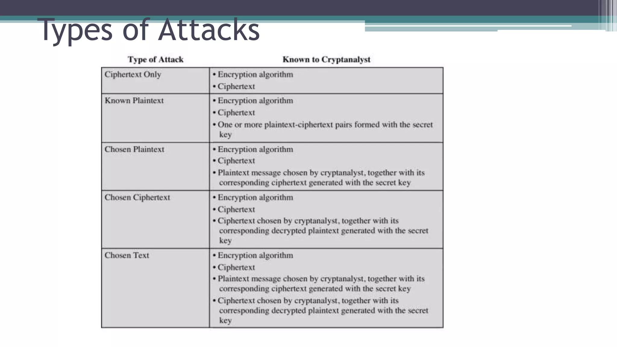 Classical Encryption Techniques | PPTX