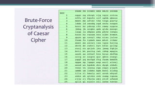 Classical Encryption Techniques | PPTX