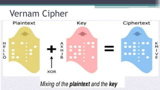 Classical Encryption Techniques | PPTX
