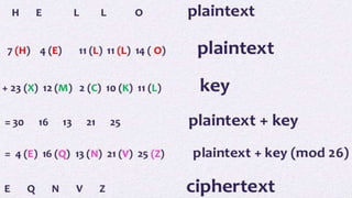 Classical Encryption Techniques | PPTX
