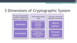 Classical Encryption Techniques | PPTX